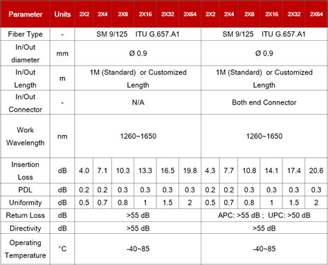 Steel Tube Datasheet Tech Startup