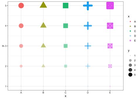 Intermediate Ggplot2 Workshop Series Notes For Foundations Of Ggplot2