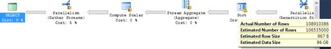 Sql Server Query Memory Grant And Tempdb Spill Database