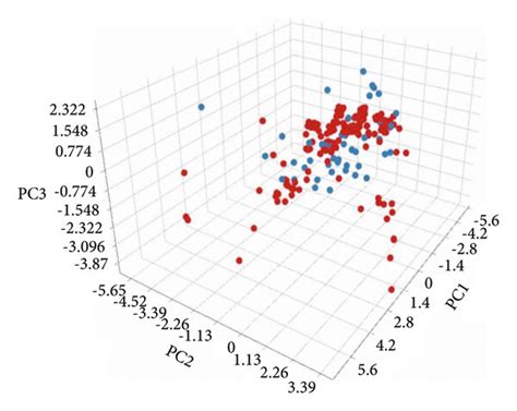 Pca Space Analysis Between Ncs And Drug Libraries Red Circles And Blue