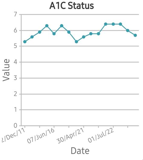 Sivakumar Krishnamoorthy On Linkedin Healthdatainsights