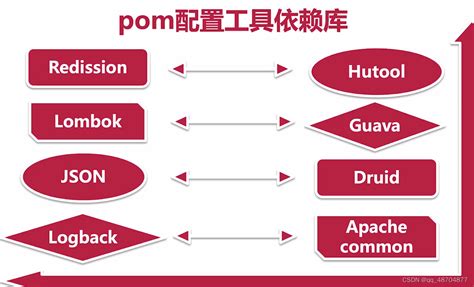 springcloud整合dubbo3实战高并发微服务架构设计 csdn博客