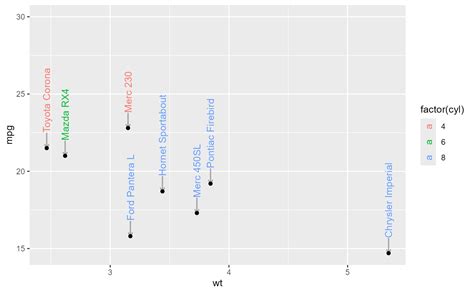 Linked Text Geom Label S Ggpp