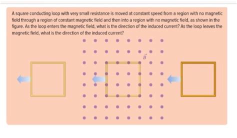 solved a square conducting loop with very small resistance
