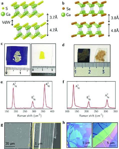 Crystalline Structure Of A Gas And B Gase The Intralayer And Download Scientific Diagram