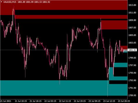 Up And Down Indicator ⋆ Top Mt4 Indicators Mq4 And Ex4 ⋆ Best Metatrader