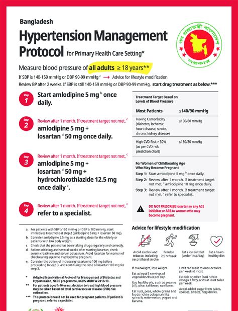 Drug Specific And Dose Specific Hypertension Management Protocol Used Download Scientific
