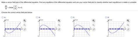 Answered Make A Vector Field Plot Of The Bartleby