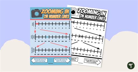 Decimals On A Number Line Poster Teach Starter
