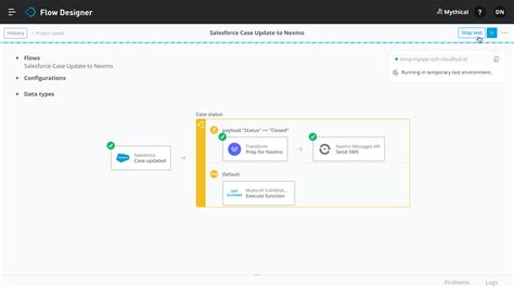 18 Months After Acquisition Mulesoft Is Integrating More Deeply Into Salesforce Techcrunch