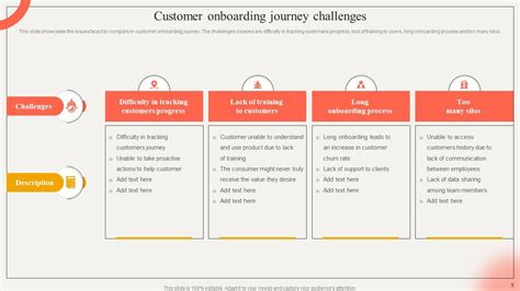 Strategic Impact Of Customer Onboarding Journey Powerpoint Presentation Slides Ppt Template