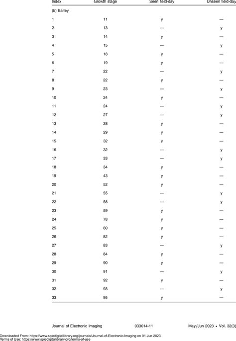 Continuedrasti Et Al Assessment Of Deep Learning Methods For