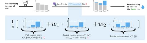Watermark Spoofing Attacks On Large Language Models — Antispoofing Wiki