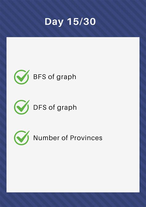 ankit panwar on linkedin this is my day 15 of 30 days code challenge