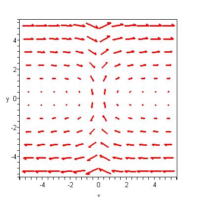 Solved Match The Plots Labeled A D With The Vector Fields Chegg