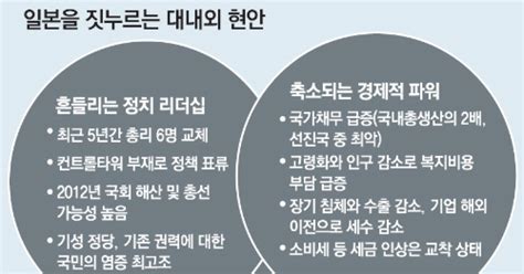 글로벌 파워 시프트 일본