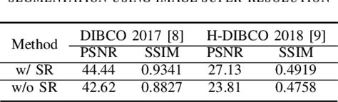 Semantic Segmentation Using Super Resolution Technique As Pre