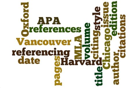 Ultimate Referencing Guide For Assignments