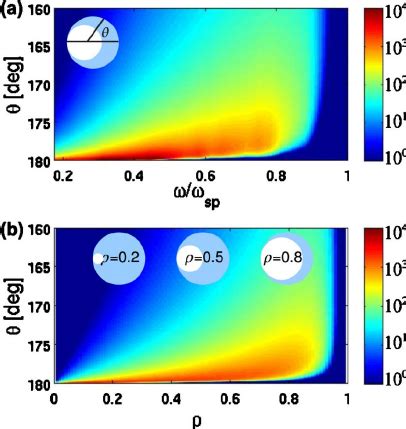Color online Amplitude of the real part of E Ј normal x Ј ized by Download Scientific