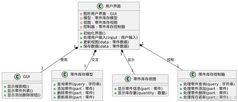 软件系统设计与体系结构——实验六、用户界面设计原则体系结构设计报告中设计约束里的用户界面设计 Csdn博客
