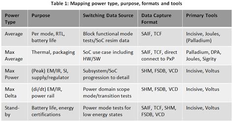 How Software Driven Tests Support Concurrent Powerperformance Analysis