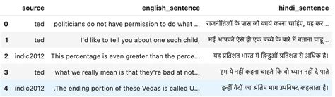 Custom Datasets In Pytorch Part 2 Text Machine Translation