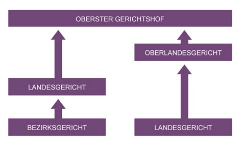 Stelle Instanz Abteilung Stellen Und Instanzen Einfach Erklärt Vnmnm