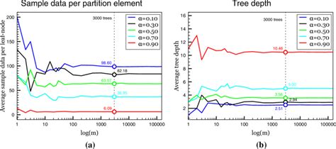 Shows The Computing Time In Seconds Needed To Estimate The Entire