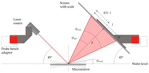 Laser Beam Scanning Definition The Best Picture Of Beam