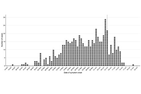 Investigation Into Monkeypox Outbreak In England Technical Briefing 2