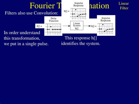 Fourier Transformations Ppt Download