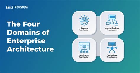 Enterprisearchitecture Ea Businessarchitecture Informationarchitecture Dataarchitecture