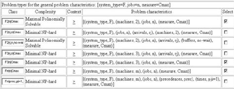 List Of Closely Related Problem Classes Download Scientific Diagram