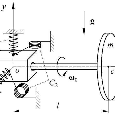 The Position Of The Rotor At The Initial Time Download Scientific Diagram