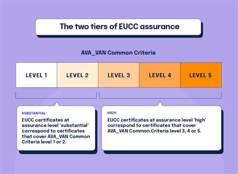 A Deep Dive Into The Eucc