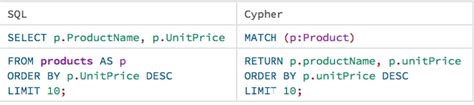 From Relational To Graph A Developers Guide Dzone Refcardz