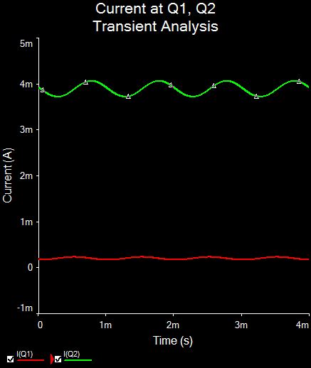 Audio Electronics Power Amplifier Differential Input Stage Testing