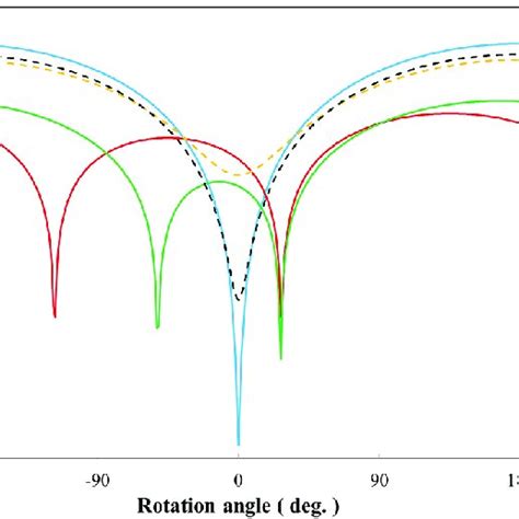 Lattice Matching Of The Graphene Ni Interface By The 0 Lattice Theory