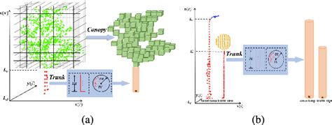 figure 10 from part based modeling of pole like objects using