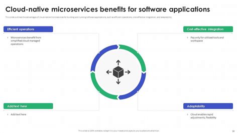 Microservices Powerpoint Presentation Slides Ppt Powerpoint