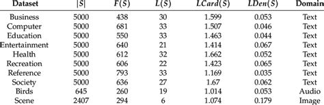 Detailed Description Of Datasets Download Scientific Diagram