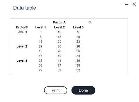 Solved Using The Following Data Table Find The P Value Chegg Com