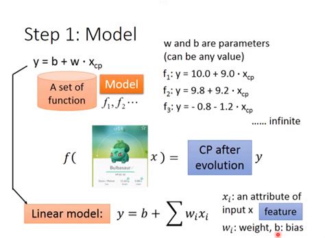 Ai Regressionandclassificationandlogistic Regression Wsxks Blog 小菜鸡