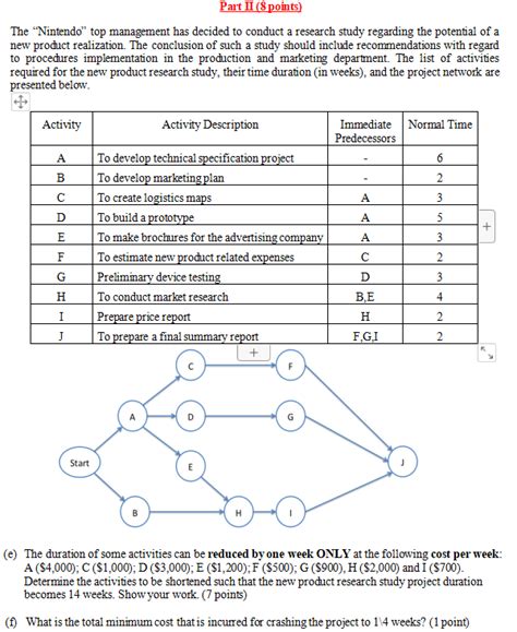 Solved Part I 15 Points Consider The Pert Project With The