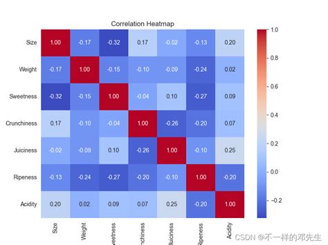 聚类分析——基于kaggle数据集实战 Csdn博客