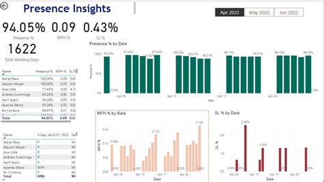 shivangi soni on linkedin hranalytics datadrivendecisions powerbi