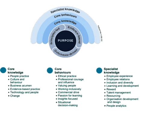 Who Is A People Professional Hr Support Desk