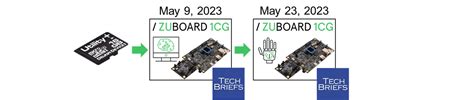 vitis ai 3 0 designs for ultra96 v2 and zuboard element14 community