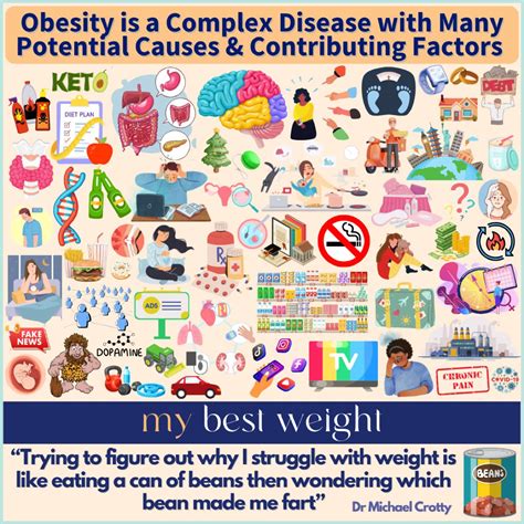 Its True That Obesity Is Complex And Many People Just Try Trends Or