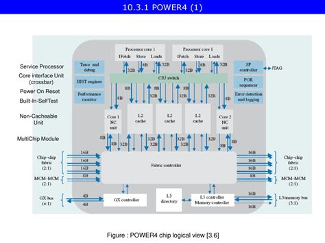 Multicore Processors 5 Ppt Download
